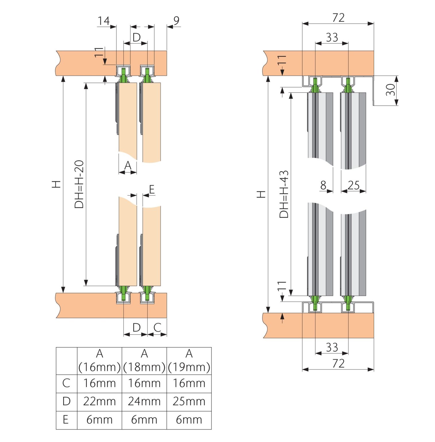 Opk Sliding System Flagship Roller ⋆ Anwer Hardware